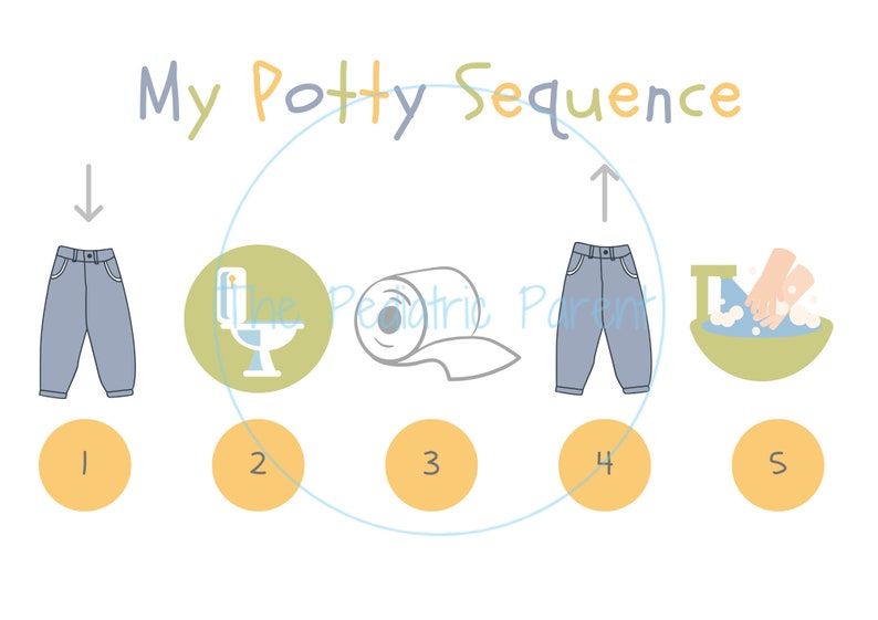 Orange Potty Steps Potty Training Chart Potty Training - Etsy