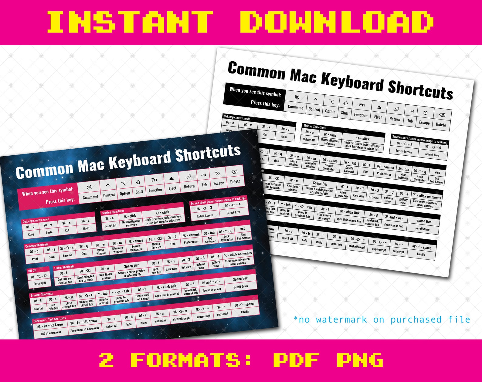 Apple Mac Keyboard Shortcuts Cheat Sheet for Macbook, Imac - Pdf and ...