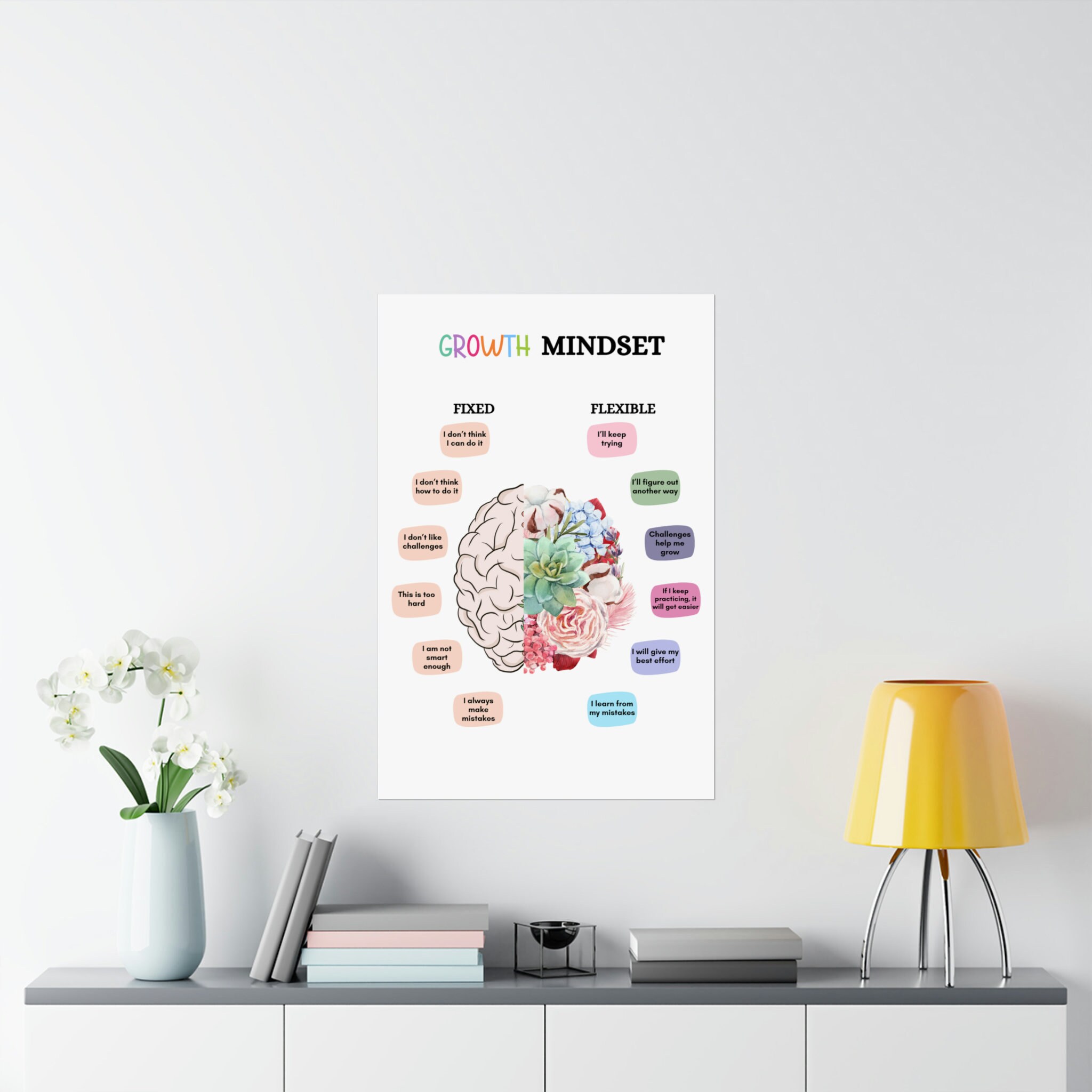 Growth Mindset Poster: Therapy Office Decor, Positive Affirmations - Etsy