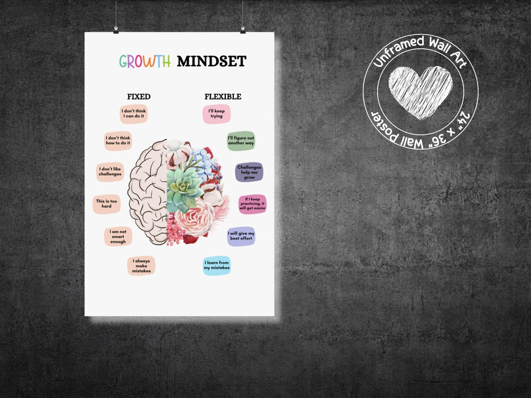 Growth Mindset Poster: Therapy Office Decor, Positive Affirmations - Etsy