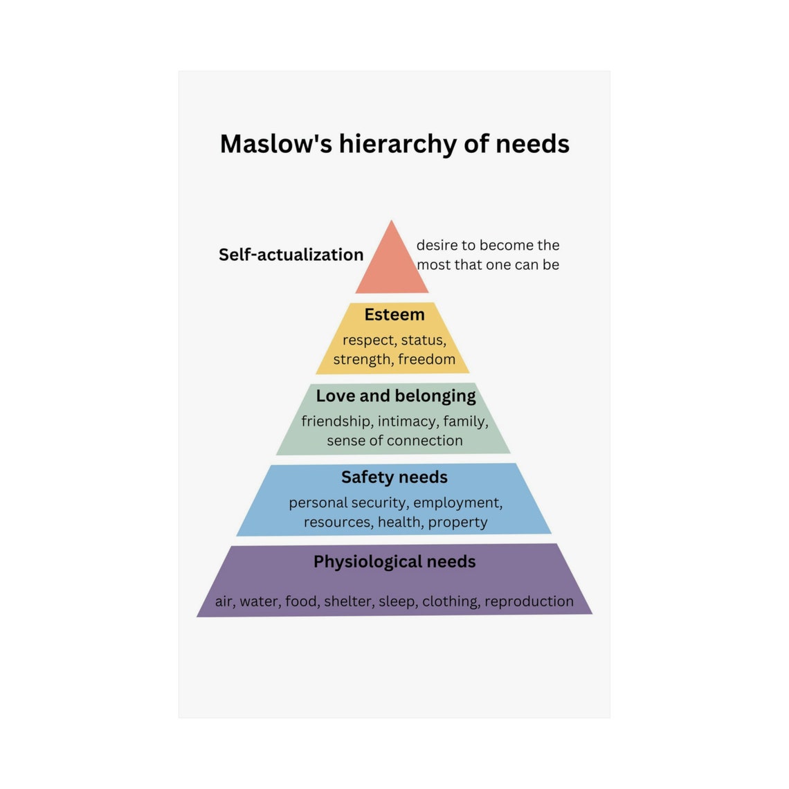 Maslow's Hierarchy of Needs ,therapy Office Decor School Counselor CBT ...