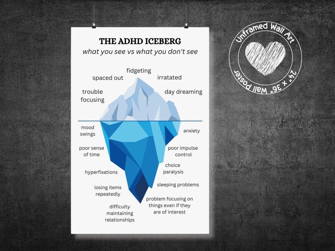 ADHD Iceberg Poster: Mental Health Therapy Office Decor - Etsy