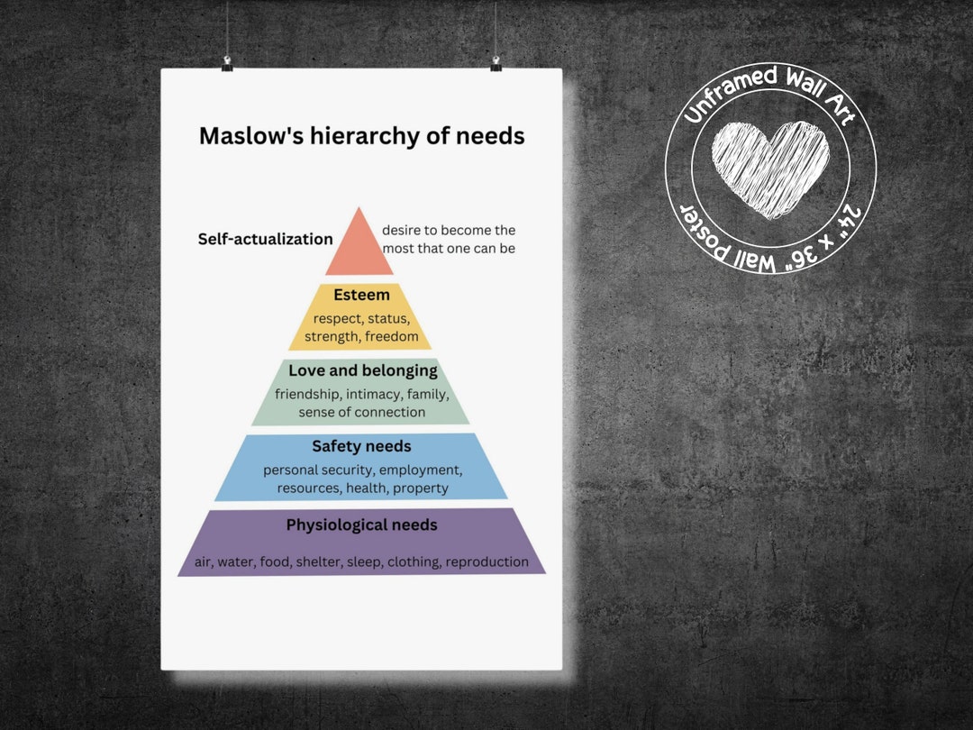Maslow's Hierarchy of Needs Poster: Therapy Office Decor - Etsy