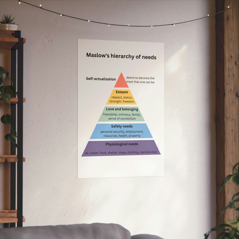 Maslow's Hierarchy of Needs ,therapy Office Decor School Counselor CBT ...