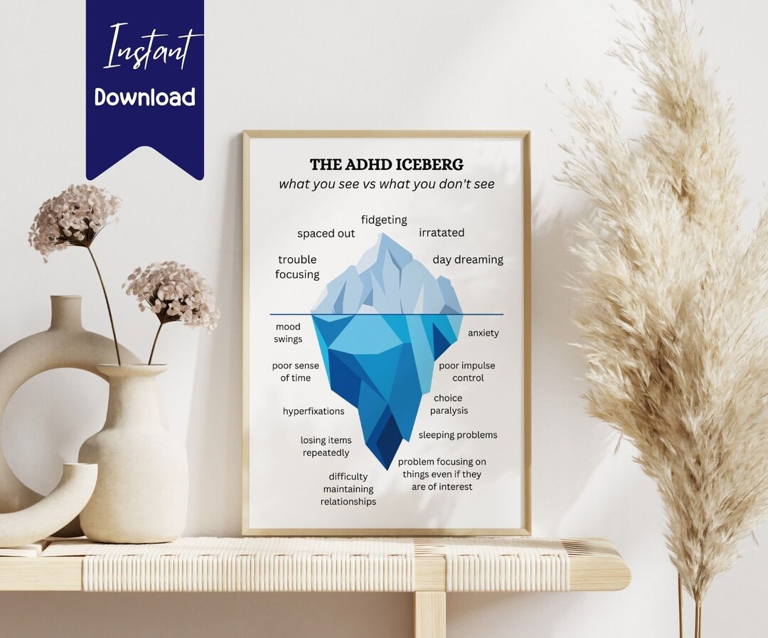 ADHD Iceberg Poster for Therapy Office Decor, Pediatrician Approved ...
