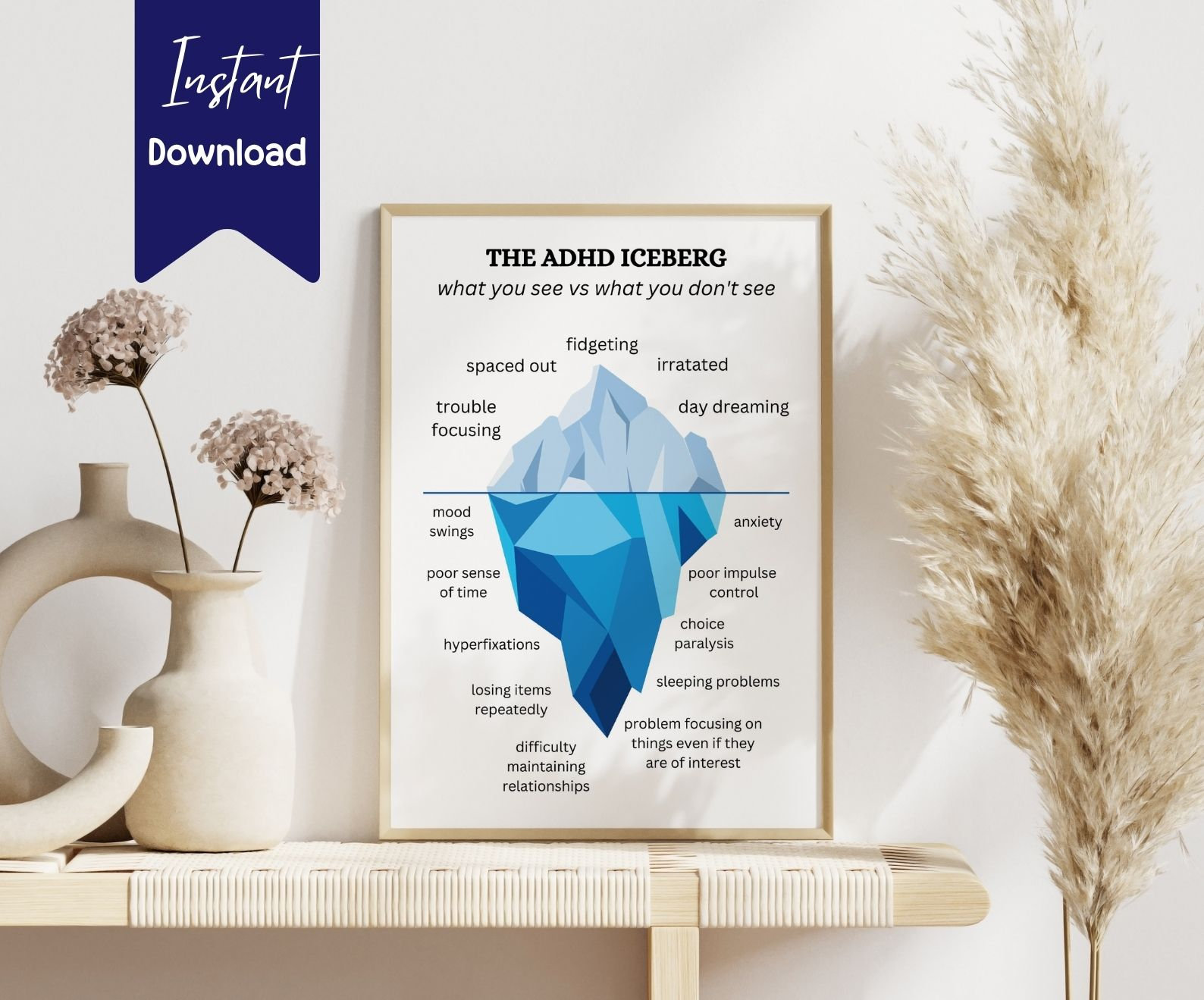ADHD Iceberg Poster for Therapy Office Decor, Pediatrician Approved ...