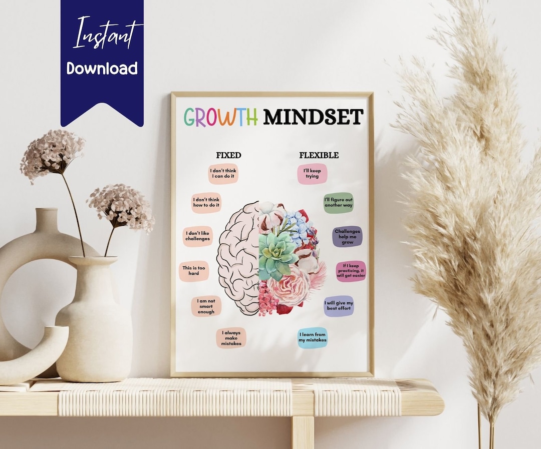 Flower Grow Your Mind Poster With Positive Affirmations - Mindset Wall ...