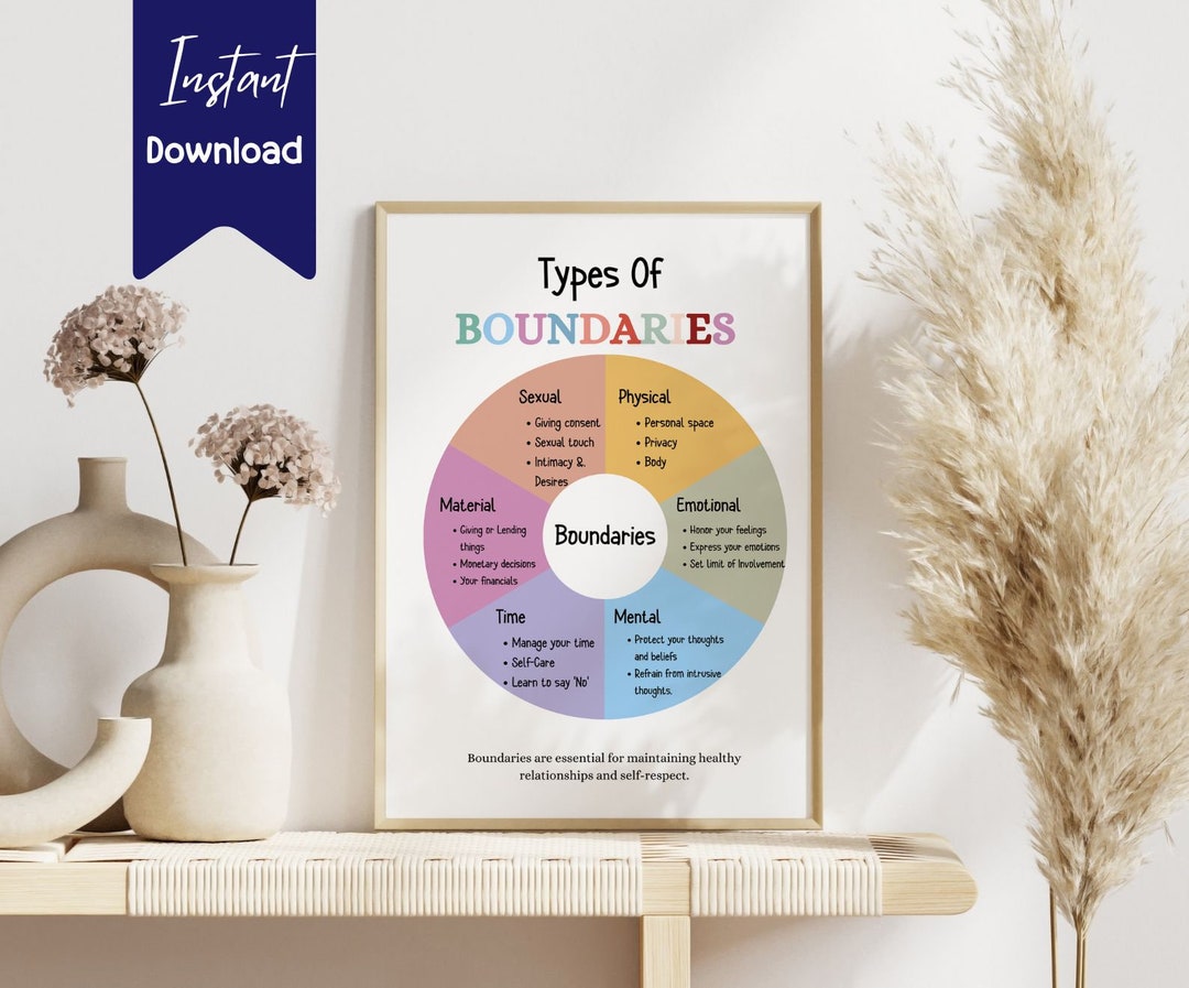 Types of Boundaries Poster: Therapy Office Decor (digital Download) - Etsy