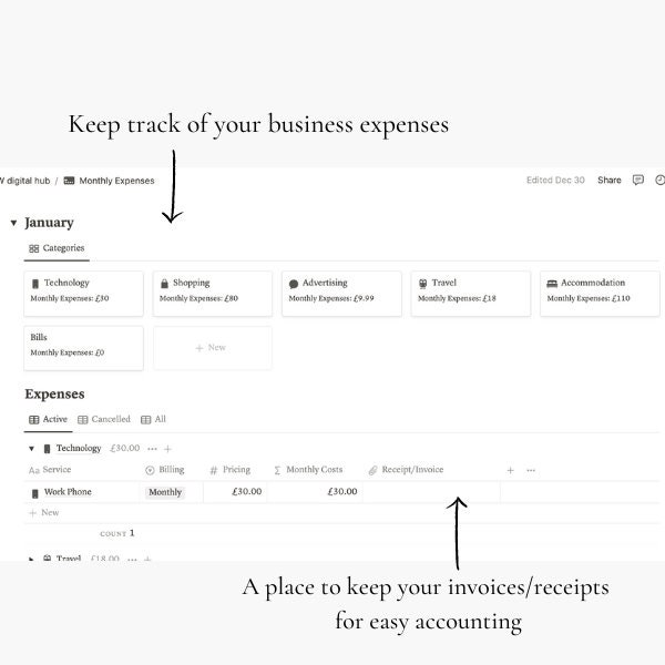 The SW Digital Hub / Notion All in One Planner for Adult Content ...