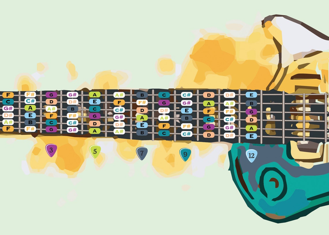 Guitar Fretboard Notes Diagram Poster, Song Key, Guitarist, Guitar ...