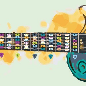 Guitar Fretboard Notes Diagram Poster, Song Key, Guitarist, Guitar ...