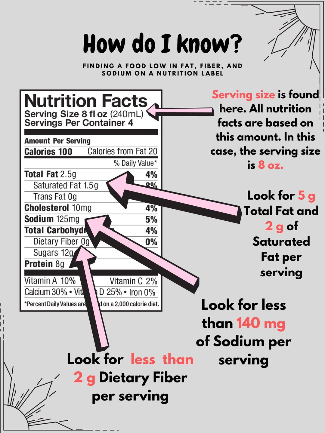 Reading a Nutrition Label: What to Look for to Encourage Health Eating ...