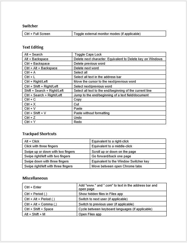 Chromebook Keyboard Shortcuts: Effortlessly Navigate Chromebooks With ...