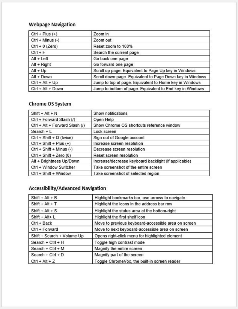 Chromebook Keyboard Shortcuts: Effortlessly Navigate Chromebooks With ...