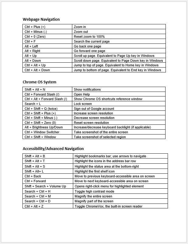 Chromebook Keyboard Shortcuts: Effortlessly Navigate Chromebooks With ...
