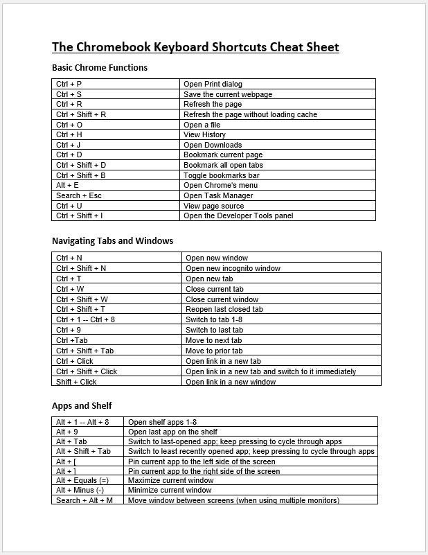 Chromebook Keyboard Shortcuts: Effortlessly Navigate Chromebooks With ...