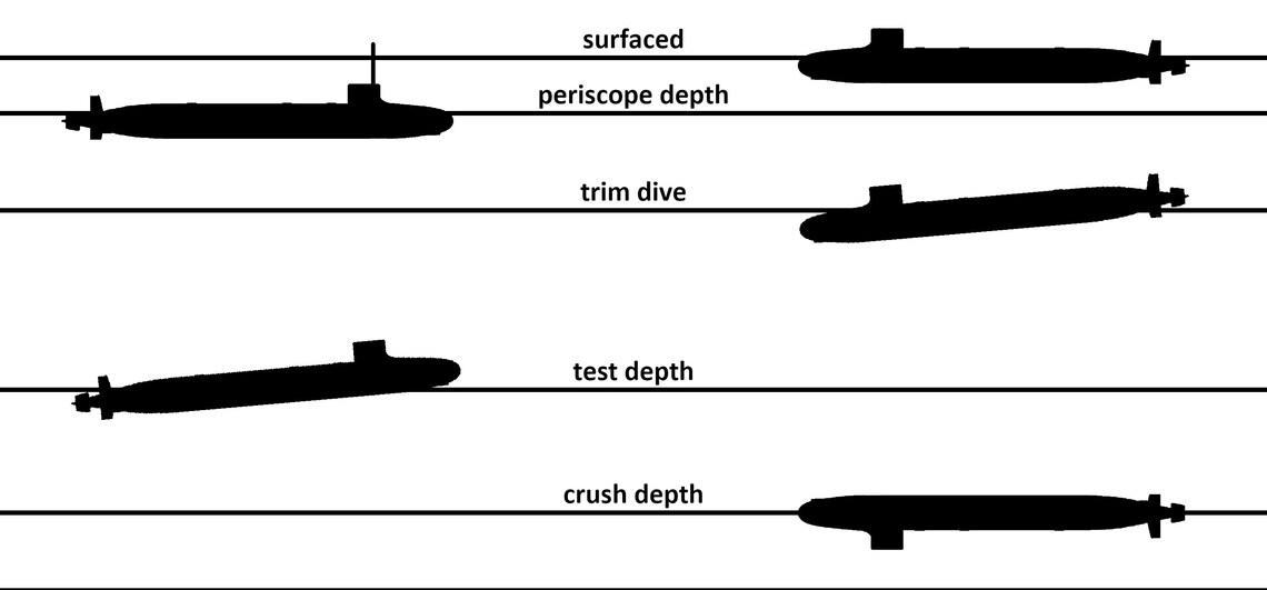 Maximum Drinking Depth virginia Class Submarine Pint Glass, 16oz - Etsy