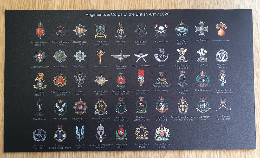Neoprene British Army Regiments 2020 Bar Runner - Etsy