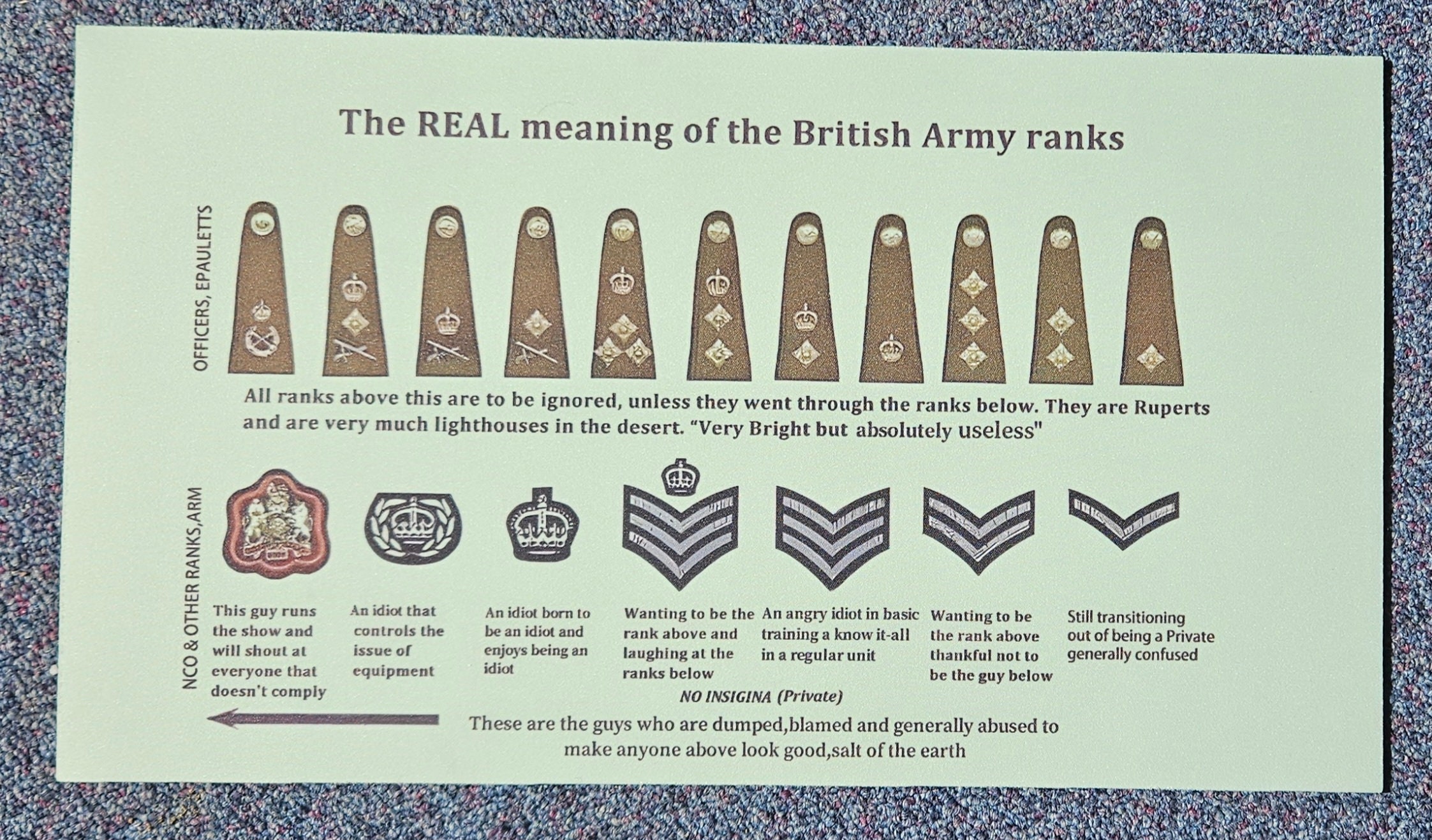Neoprene 'REAL British Army non Swear Ranks Meaning' Bar Runner comedy ...