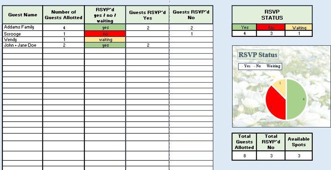 Wedding RSVP Tracker: Single Pane View & Tracker Into Guest RSVP Status ...