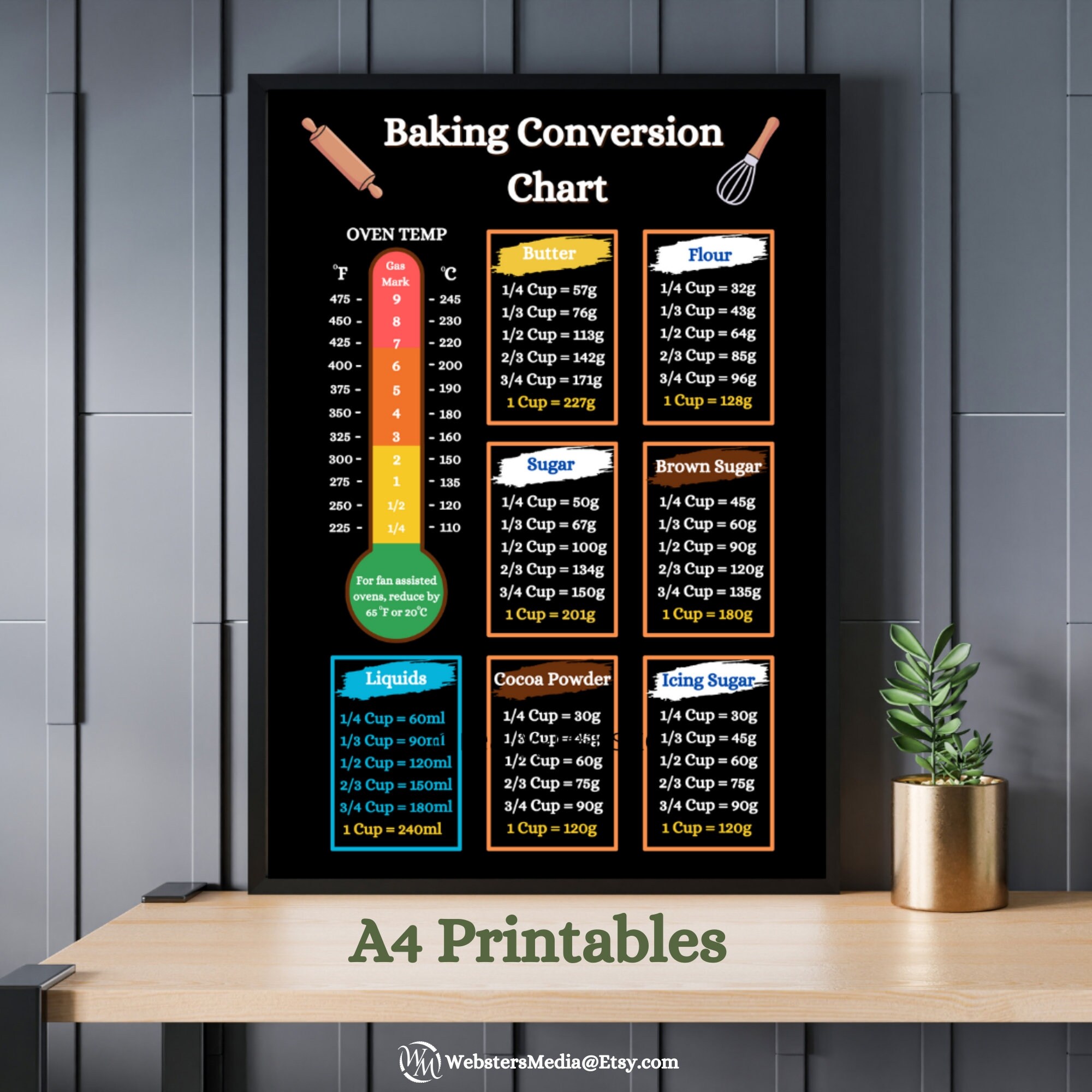 Baking Conversion Charts, Colourful Kitchen Cheat Sheets Cups to ...