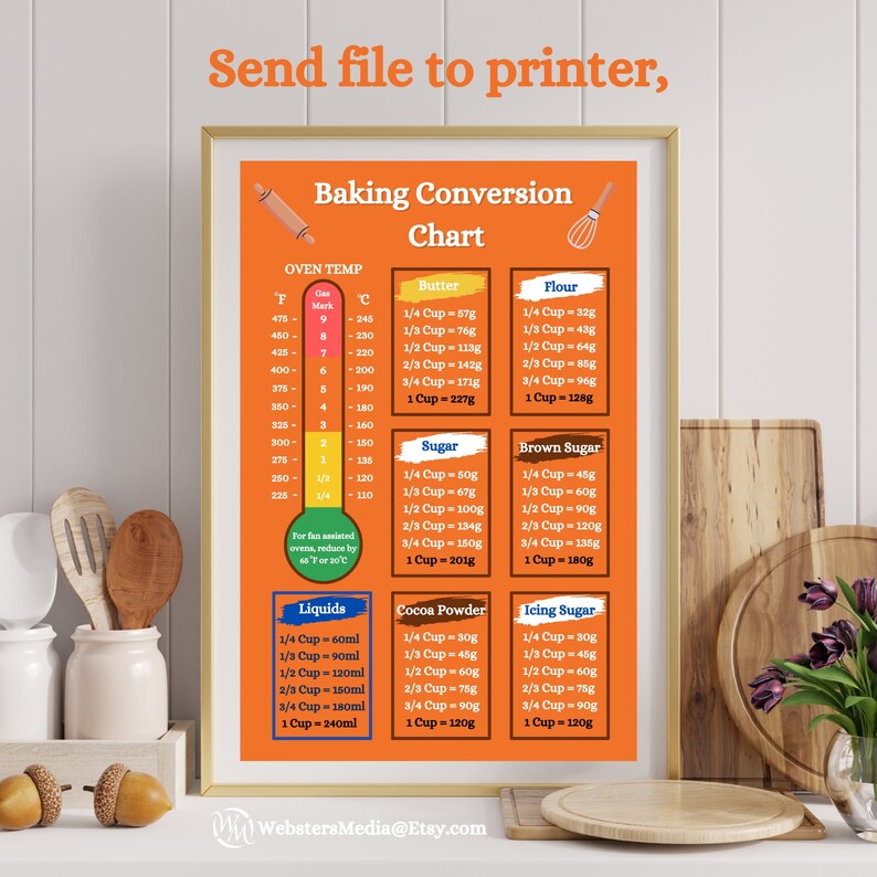 Baking Conversion Charts, Colourful Kitchen Cheat Sheets Cups to ...
