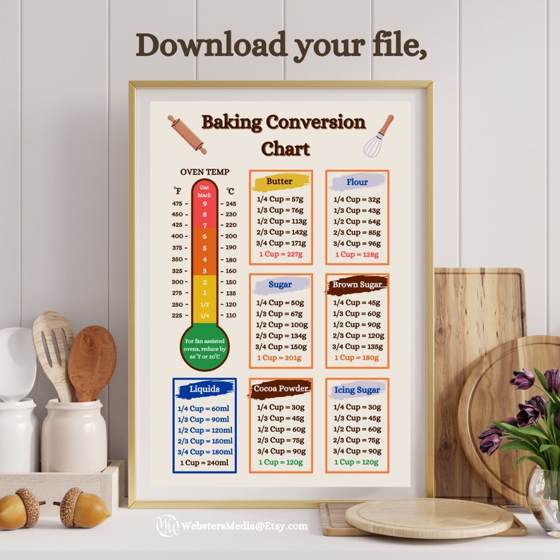 Baking Conversion Charts, Colourful Kitchen Cheat Sheets Cups to ...