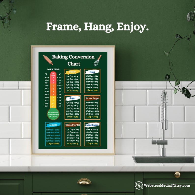 Baking Conversion Charts, Colourful Kitchen Cheat Sheets Cups to ...