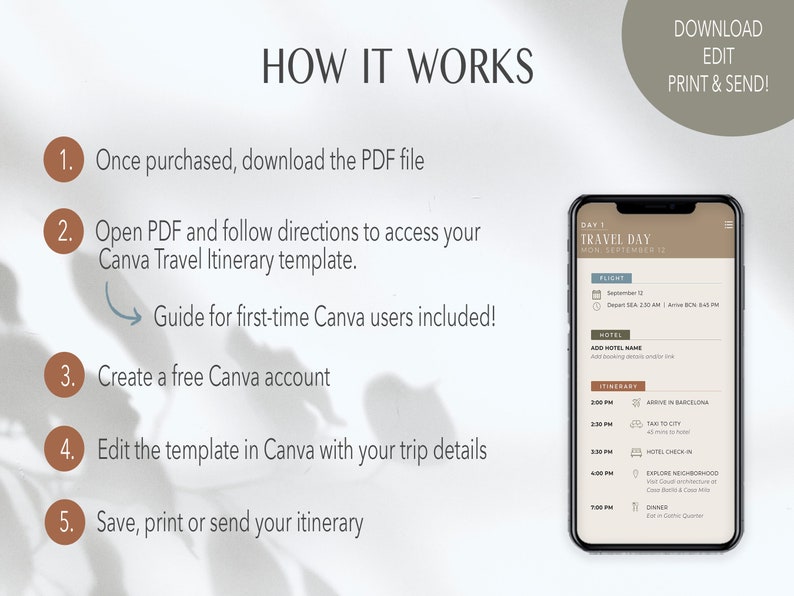 All-in-one Travel Itinerary Template, Digital Template Download ...