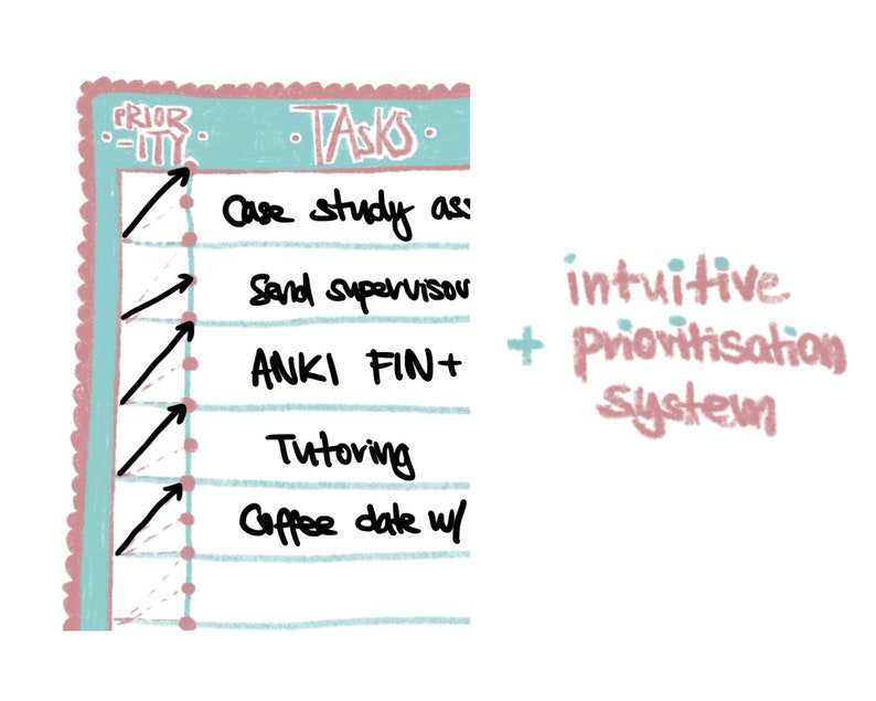The BETTER Time-blocking Template (+ Intuitive Prioritisation System ...