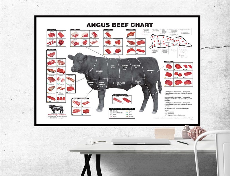 Angus Beef Chart Printable Poster Beef Cuts Diagram Cooking - Etsy New ...