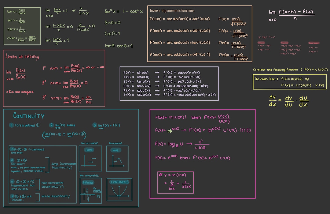 Calculus 1: Cheat Sheet - Etsy Australia Calculus 1: Cheat Sheet - Etsy Australia