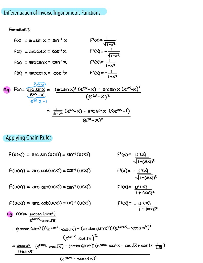 Calculus 1: Full Course Book - Etsy