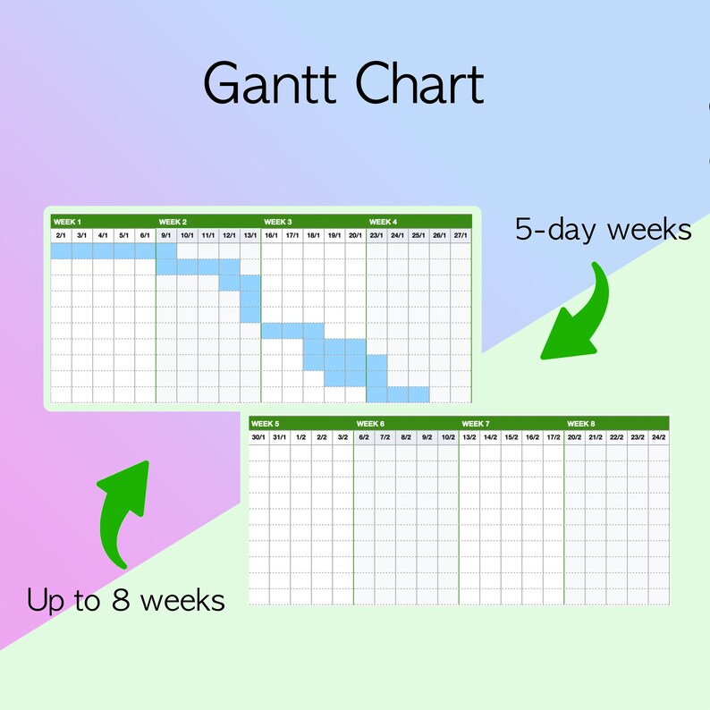 Gantt Chart With Task Status Apple Numbers Task Tracker - Etsy