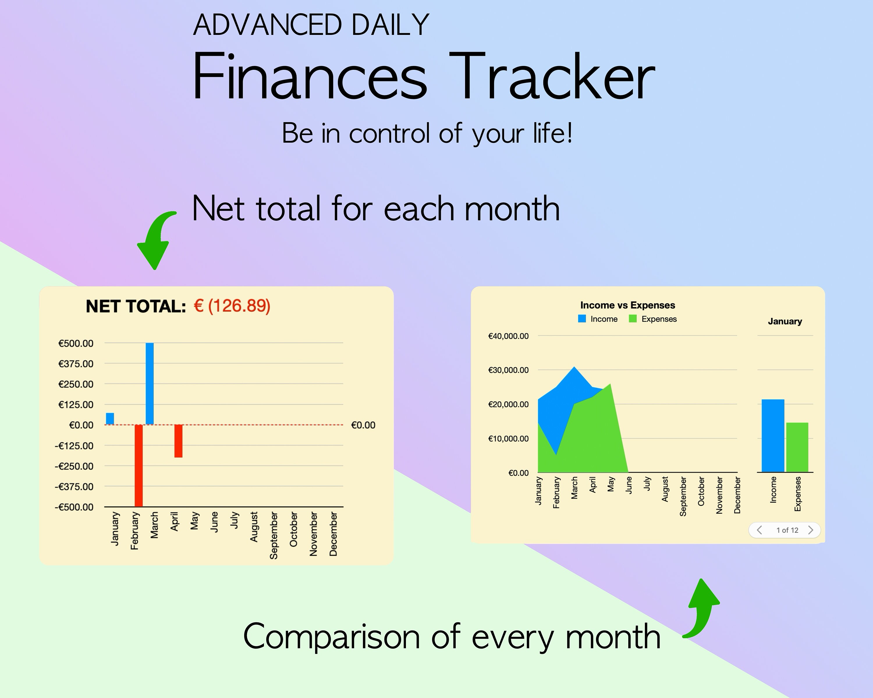 Advanced Daily Finances Tracker Spreadsheet | Apple Numbers | Euro ...