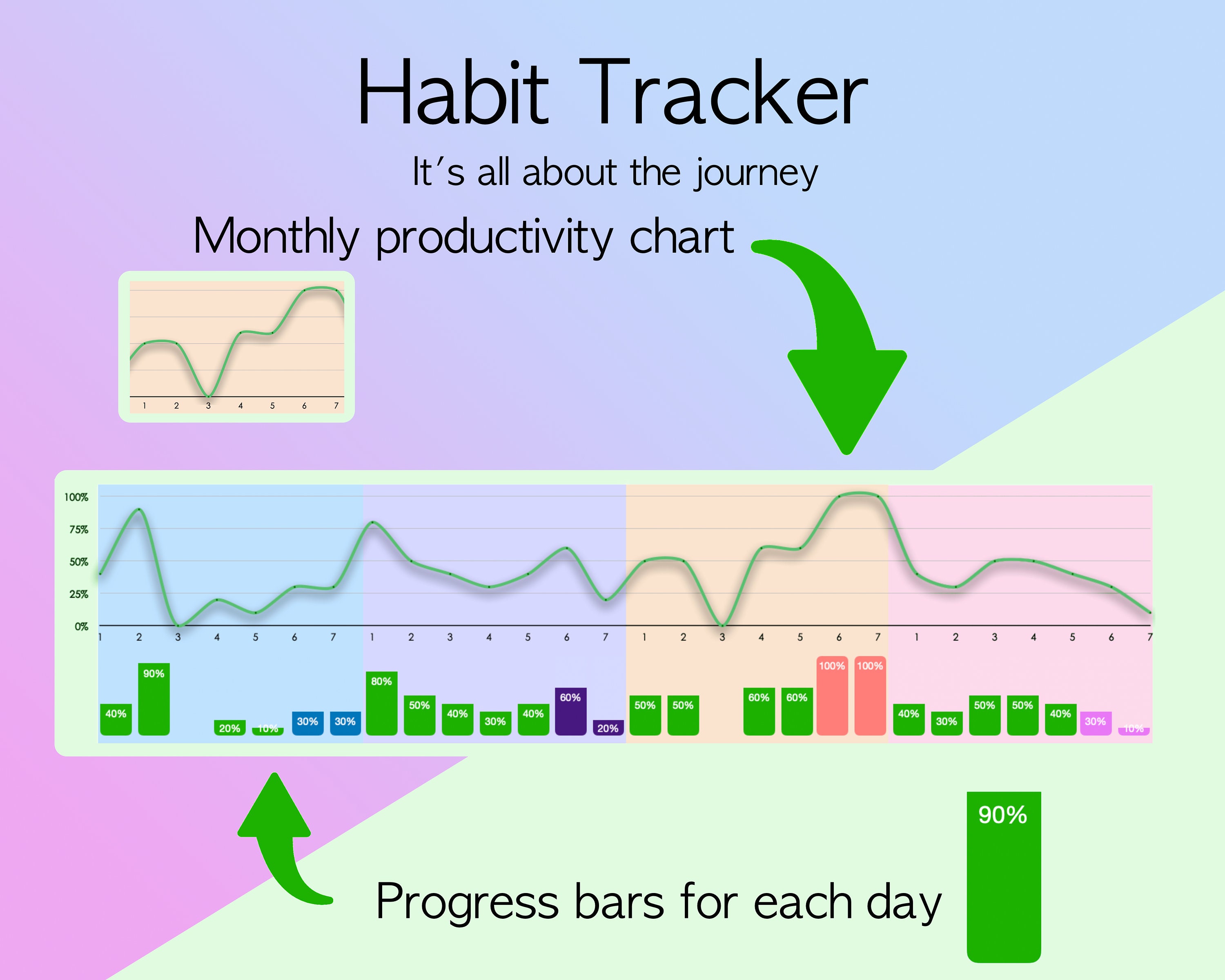 Habit Tracker Spreadsheet | Apple Numbers | Daily, Weekly, Monthly Goal ...