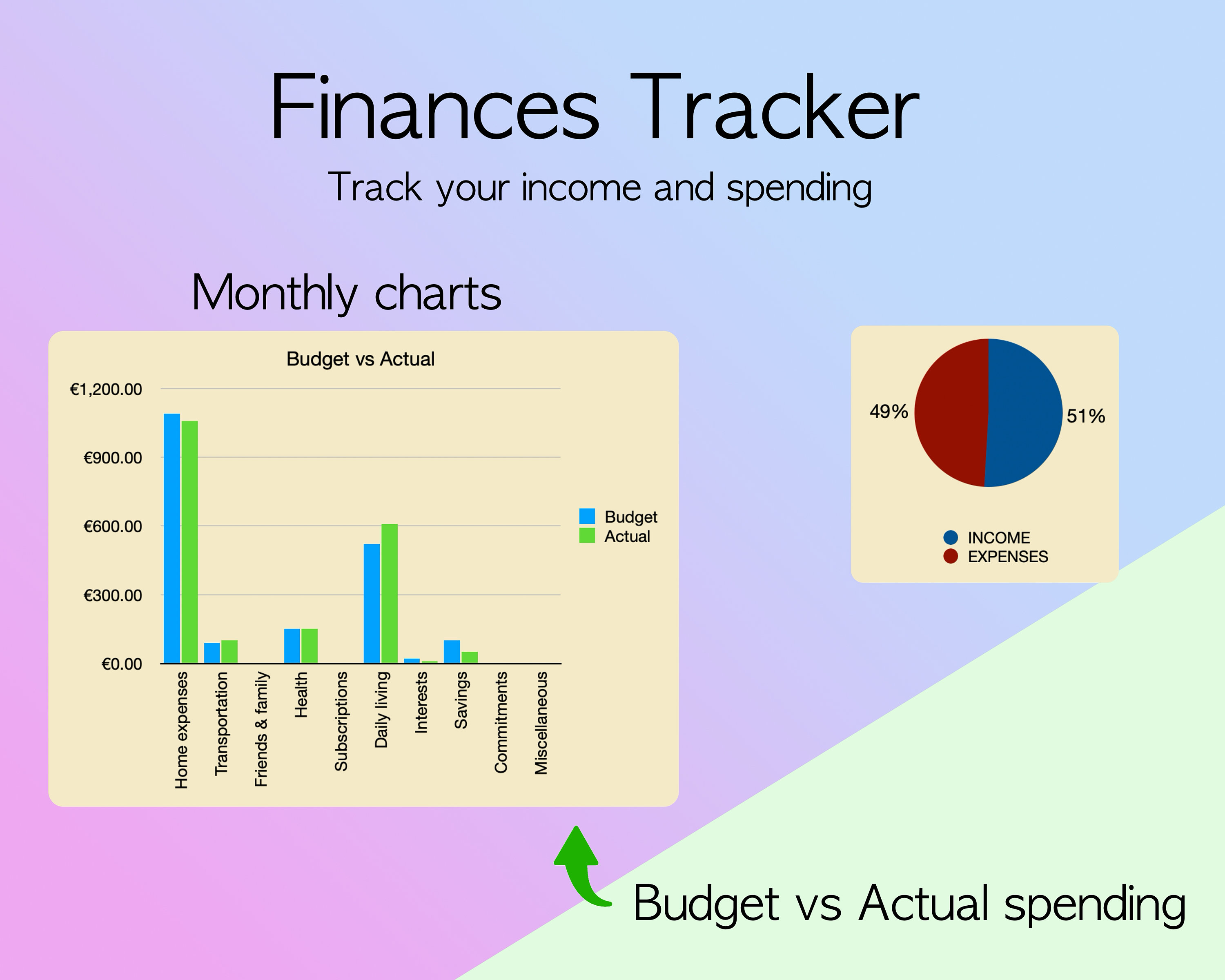 Habit & Finance Tracker Bundle | Apple Numbers Spreadsheet (digital ...