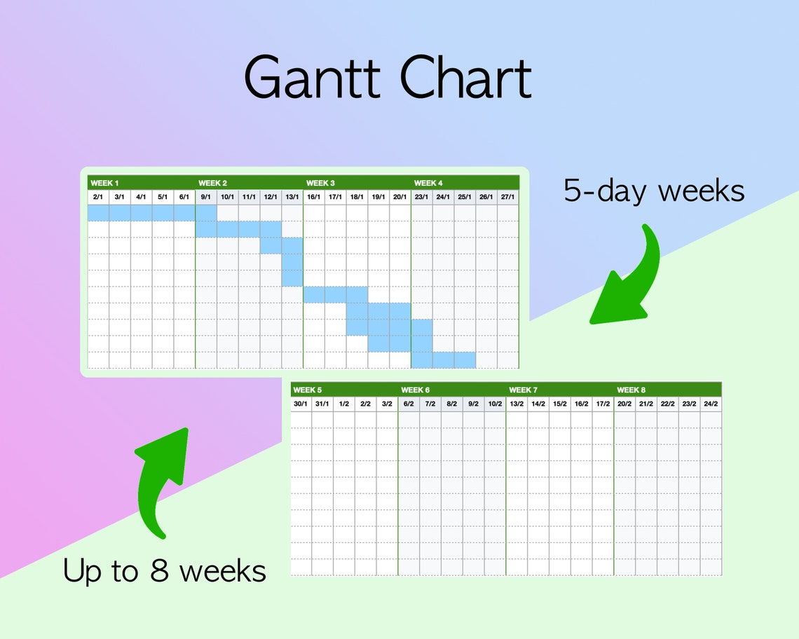 Gantt Chart With Task Status | Apple Numbers | Task Tracker | Project ...