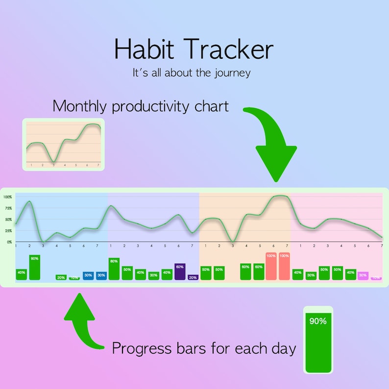Habit Tracker Spreadsheet Apple Numbers Daily Weekly - Etsy