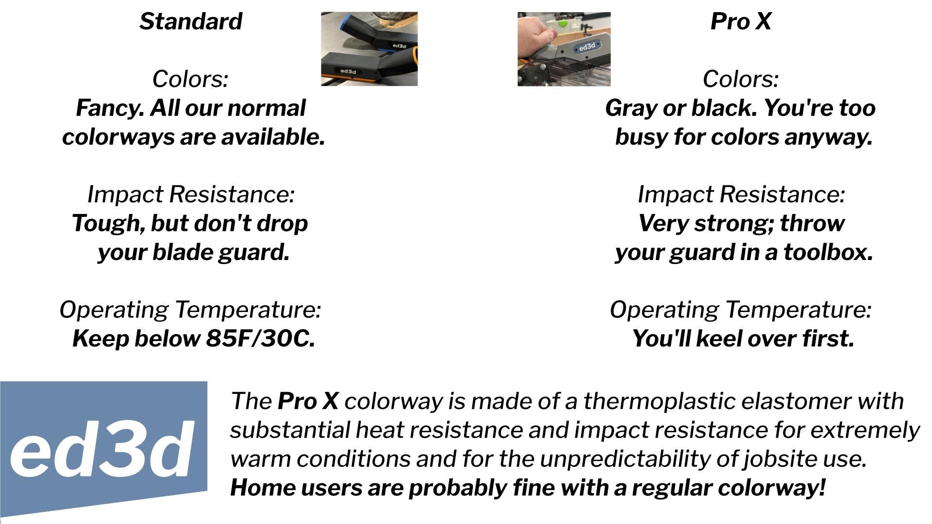 RY1-RG High-efficiency Table Saw Dust Collection / Blade Guard Hood for ...