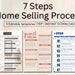 3 Home Selling Roadmap and Process, Real Estate Marketing, Home Selling ...
