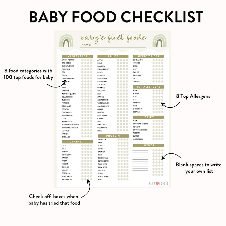 Baby's First Food Checklist & Starter Guide to Baby Purees | 10 First ...