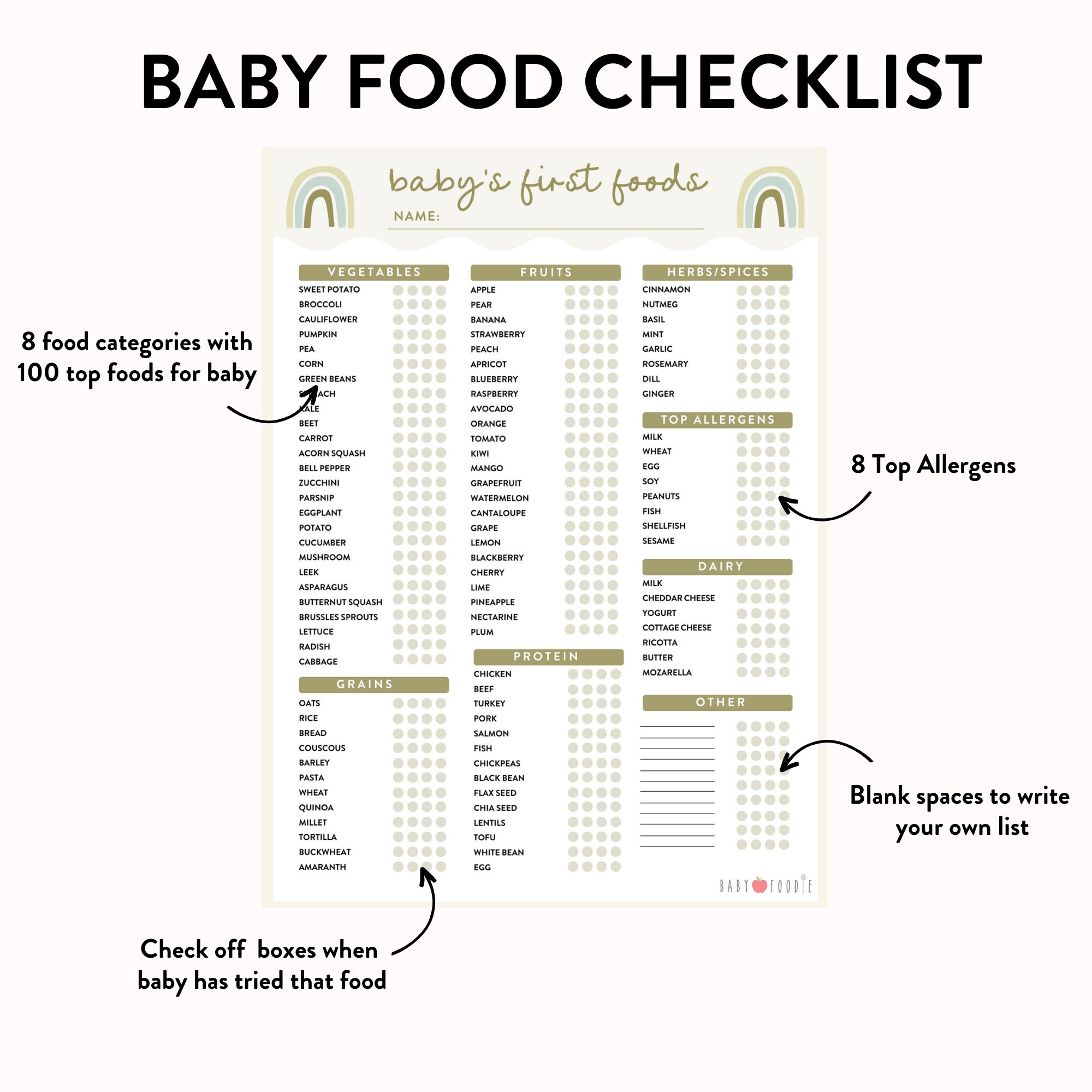 Baby's First Food Checklist & Starter Guide to Baby Purees | 10 First ...