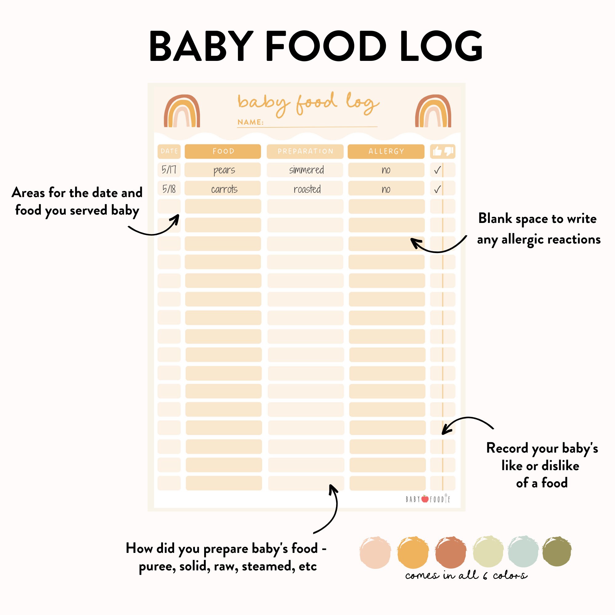 Starter Guide to Baby-led Weaning & Baby Food Bundle - Baby's First ...