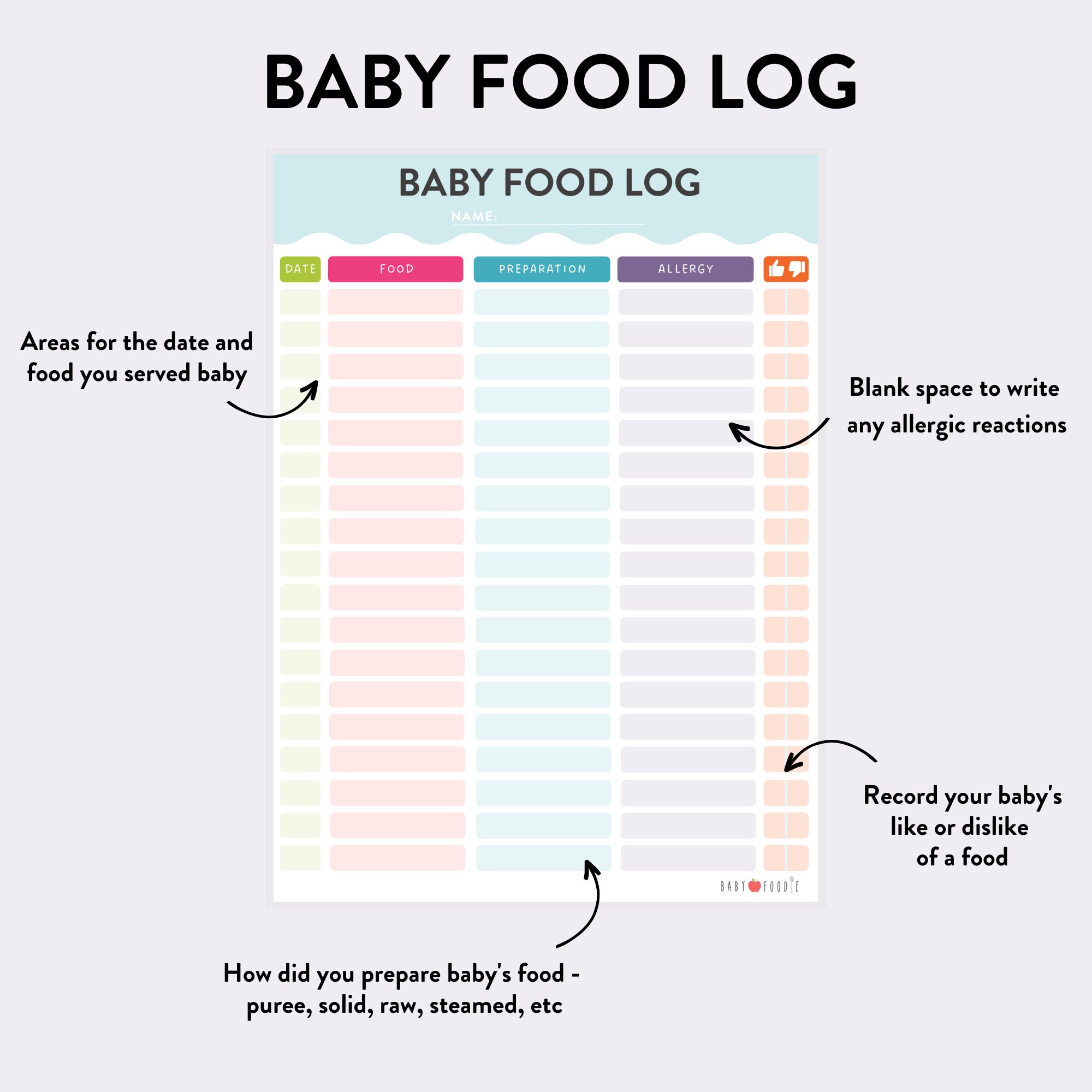 Baby Food Bundle, Baby's First Food Checklist, Baby Food List, Baby ...