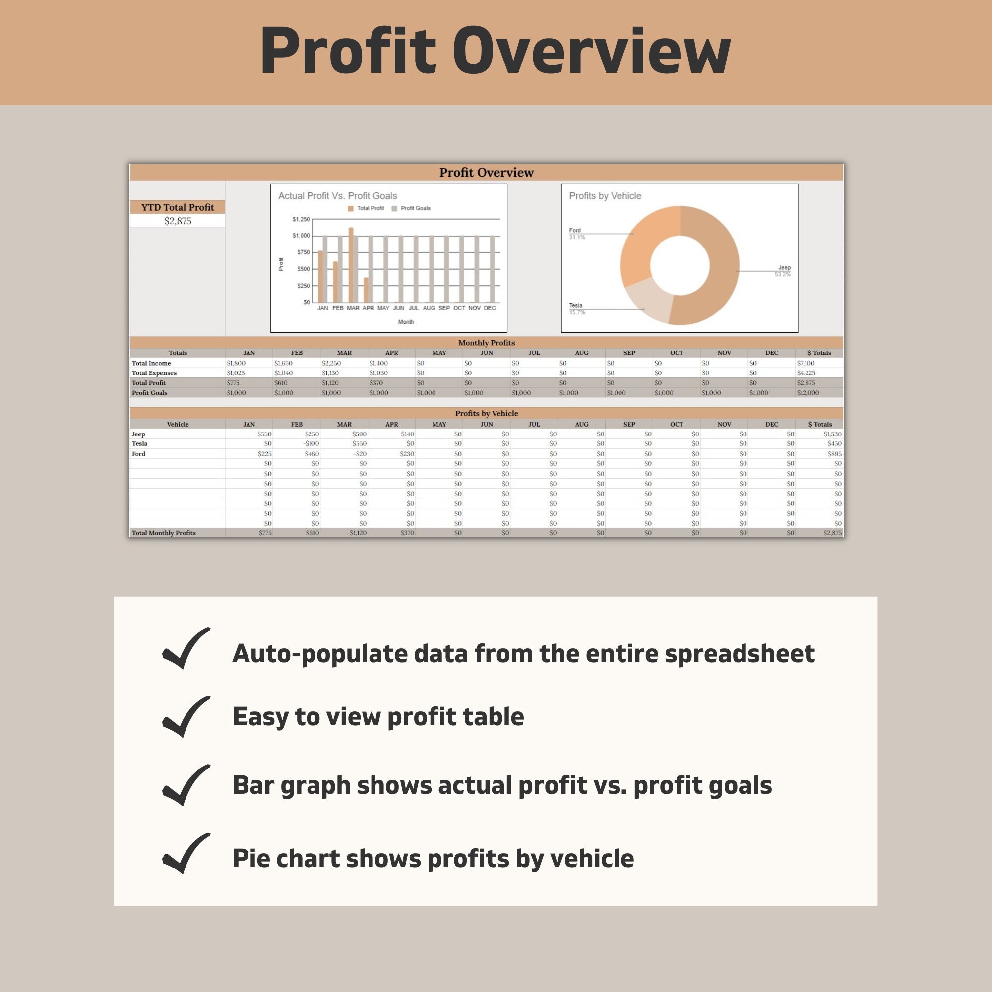 Turo Rental Profit Tracker, Rental Car Income & Expense Tracker ...