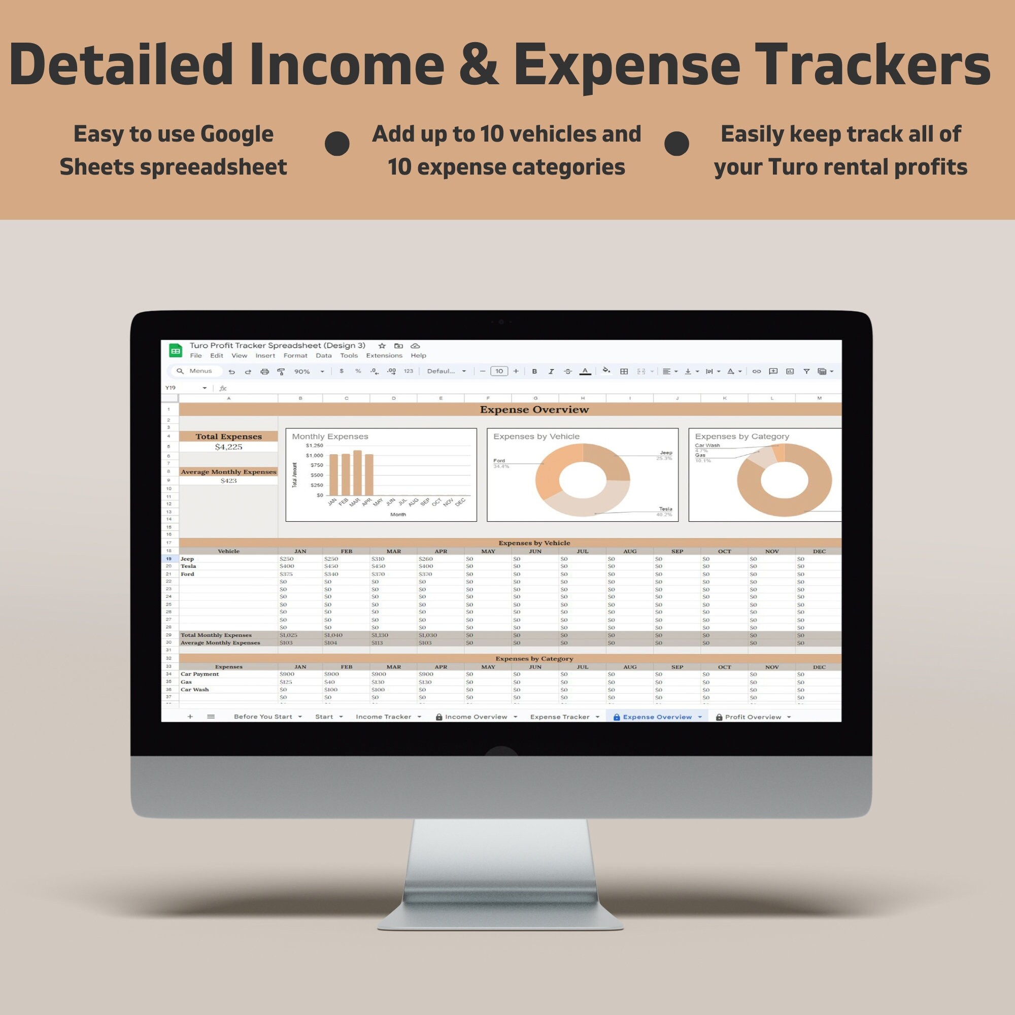 Turo Rental Profit Tracker, Rental Car Income & Expense Tracker ...