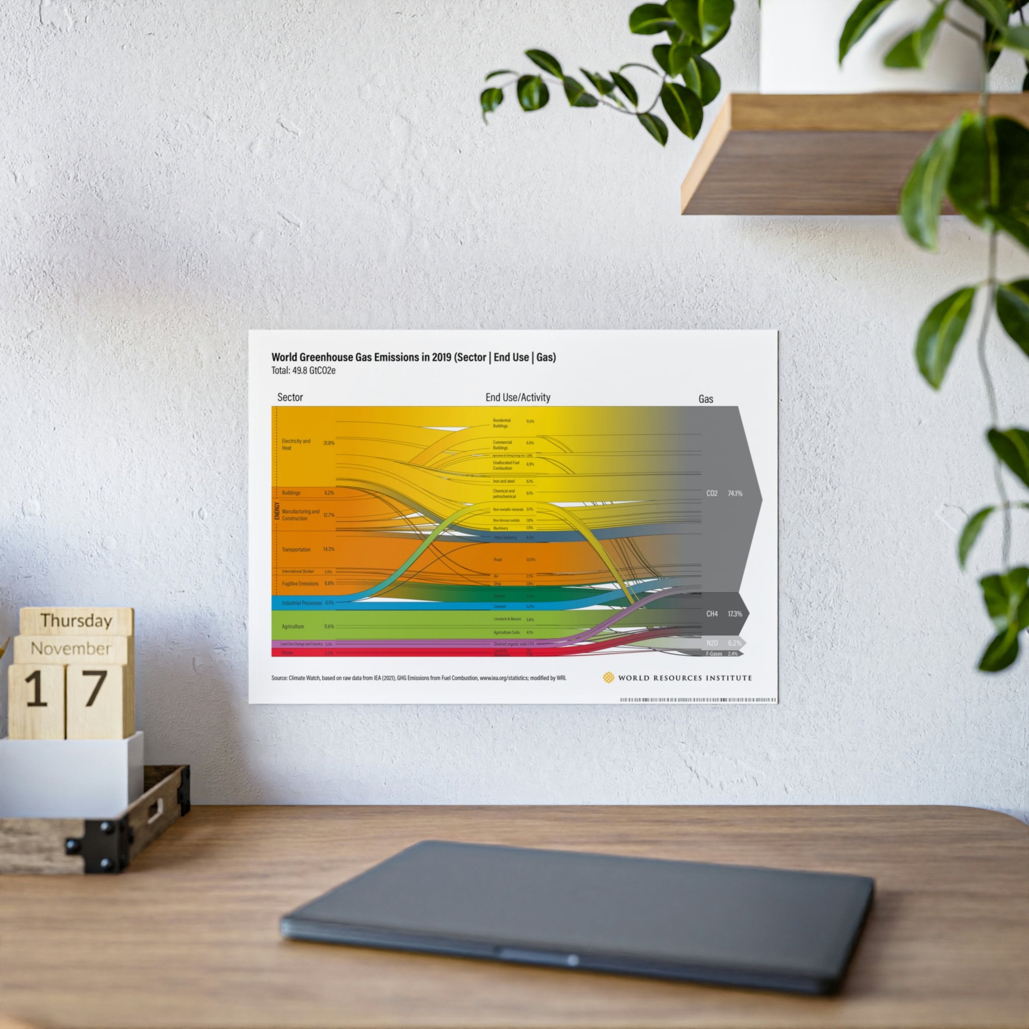 Poster Greenhouse Gas Emissions Flowchart Global, Gloss Poster ...