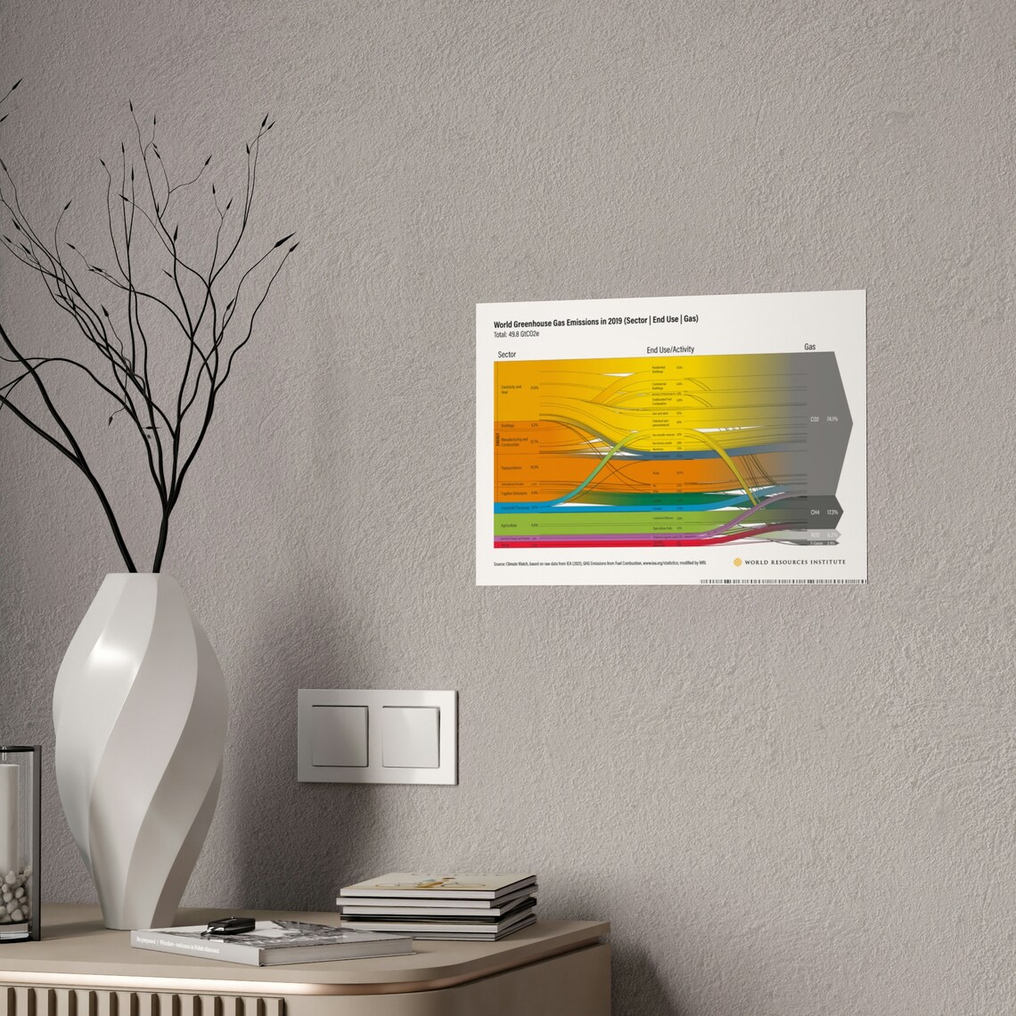 Poster Greenhouse Gas Emissions Flowchart Global, Gloss Poster ...