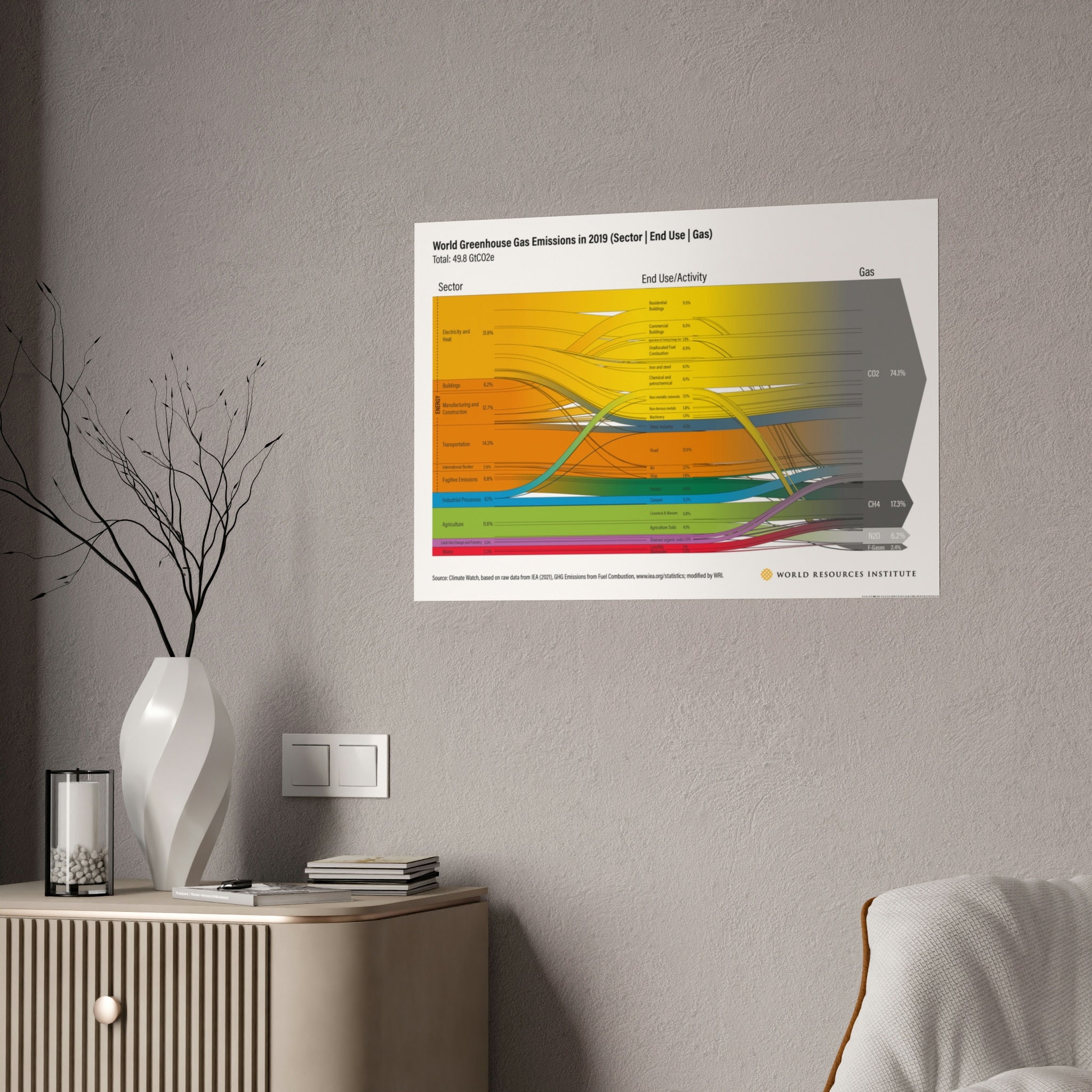 Poster Greenhouse Gas Emissions Flowchart Global, Gloss Poster ...